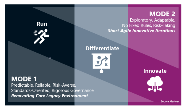Closed-Loop Manufacturing: Integrating ERP, PLM and MES to Achieve ...
