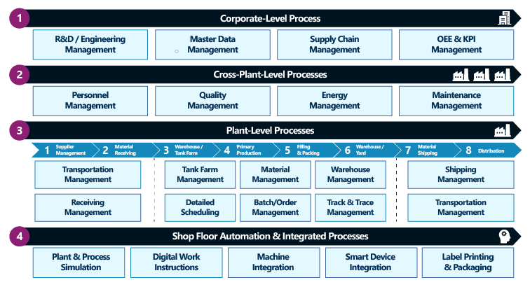 Closed-Loop Manufacturing: Integrating ERP, PLM and MES to Achieve ...